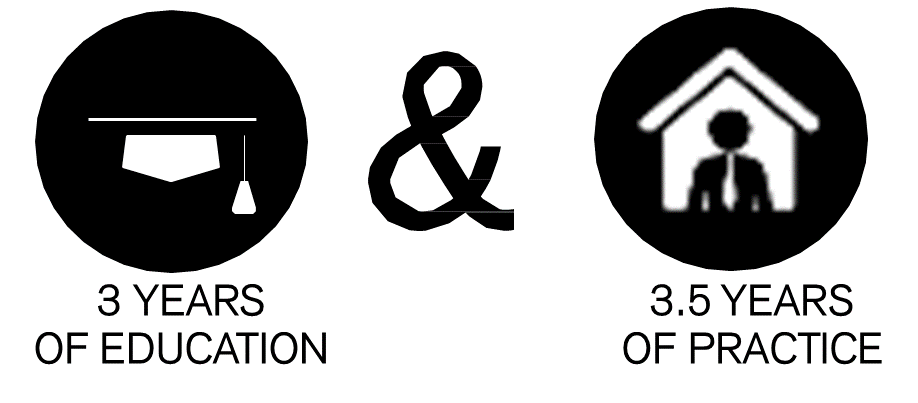 Become SBID Accredited | Society of British and International Design