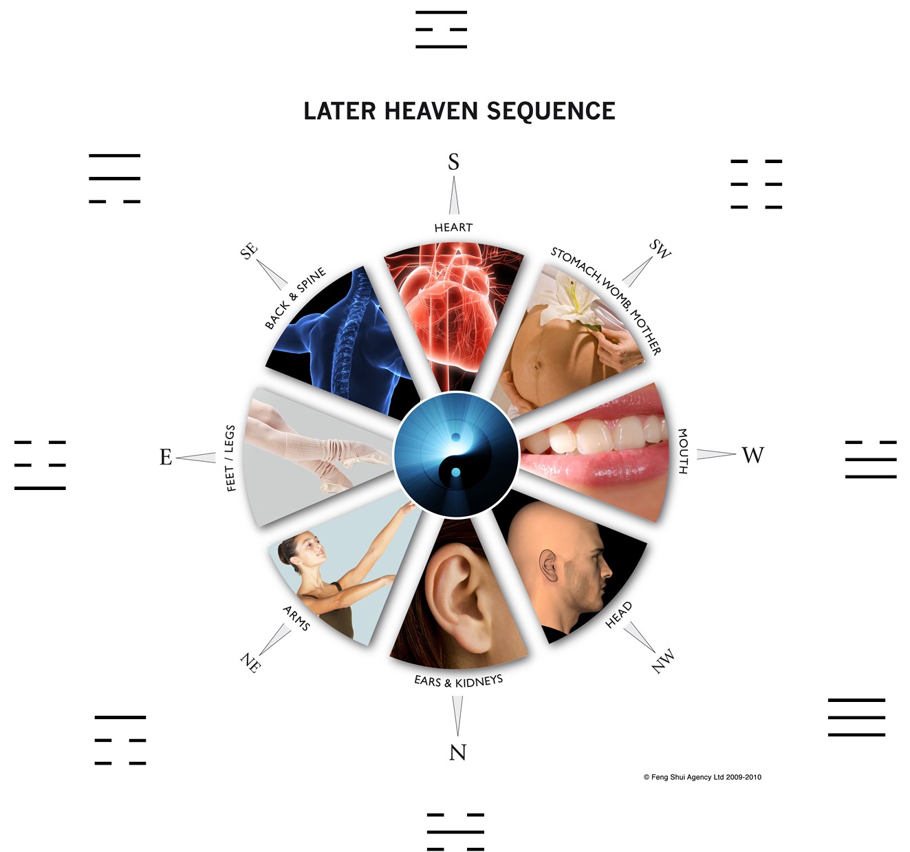 Classical Feng Shui for Designing Authentic Wellness Spaces | SBID